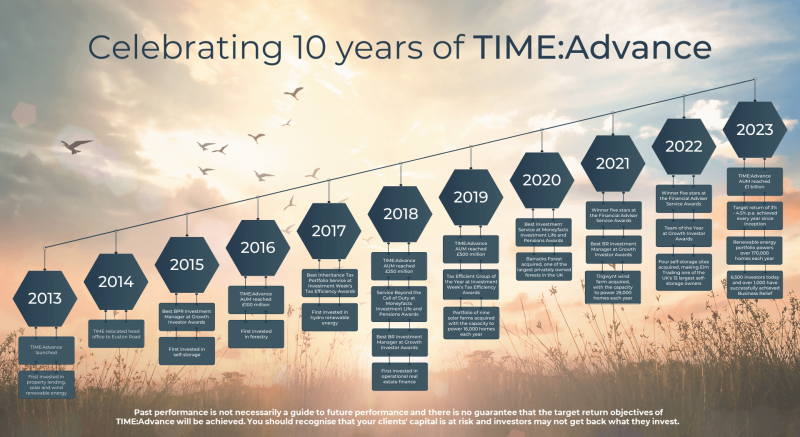 TIME:Advance marks its tenth anniversary by reaching £1 billion AUM